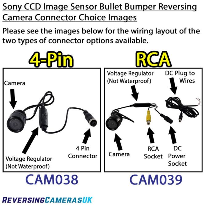 Flush Bumper/Bullet Reversing Cameras - Reversing Cameras UK