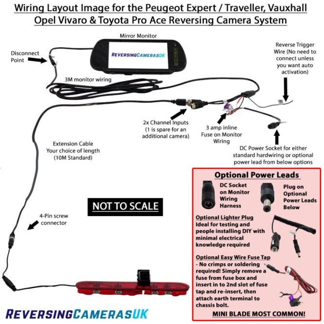 Brake Light Reversing Camera Kit with 7" Mirror Monitor for Expert, Vivaro, Traveller & ProAce ...