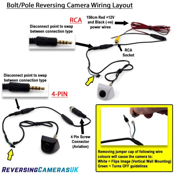White Motorhome Post/Bolt-Fit Reversing Camera - Reversing Cameras UK
